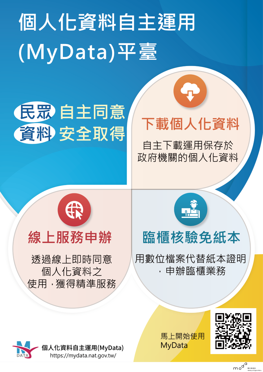 個人化資料自主運用(MyData) | 平臺操作說明
